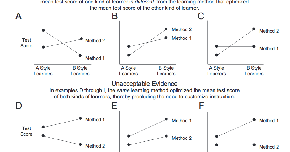 Learning Styles: Concepts and Evidence. Harold Pashler, Mark McDaniel ...