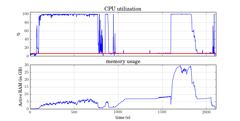 Honza Hubičkas Blog Linktime Optimization In Gcc Part 2 Firefox