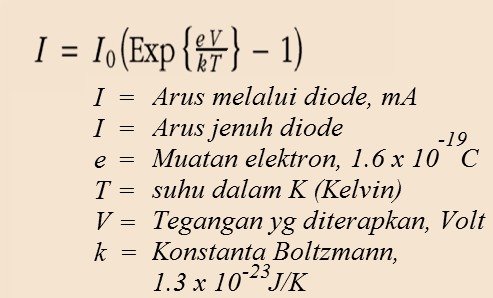 Dioda ~ Mahasiswa Goblog