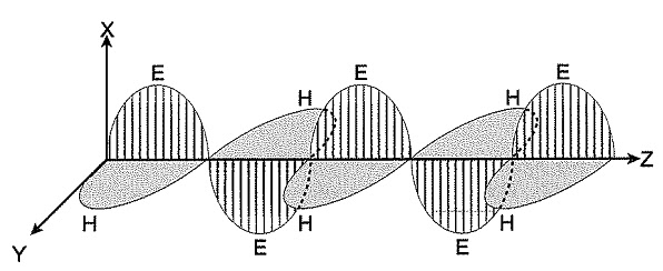 Ondas de radio: ONDAS DE RADIO