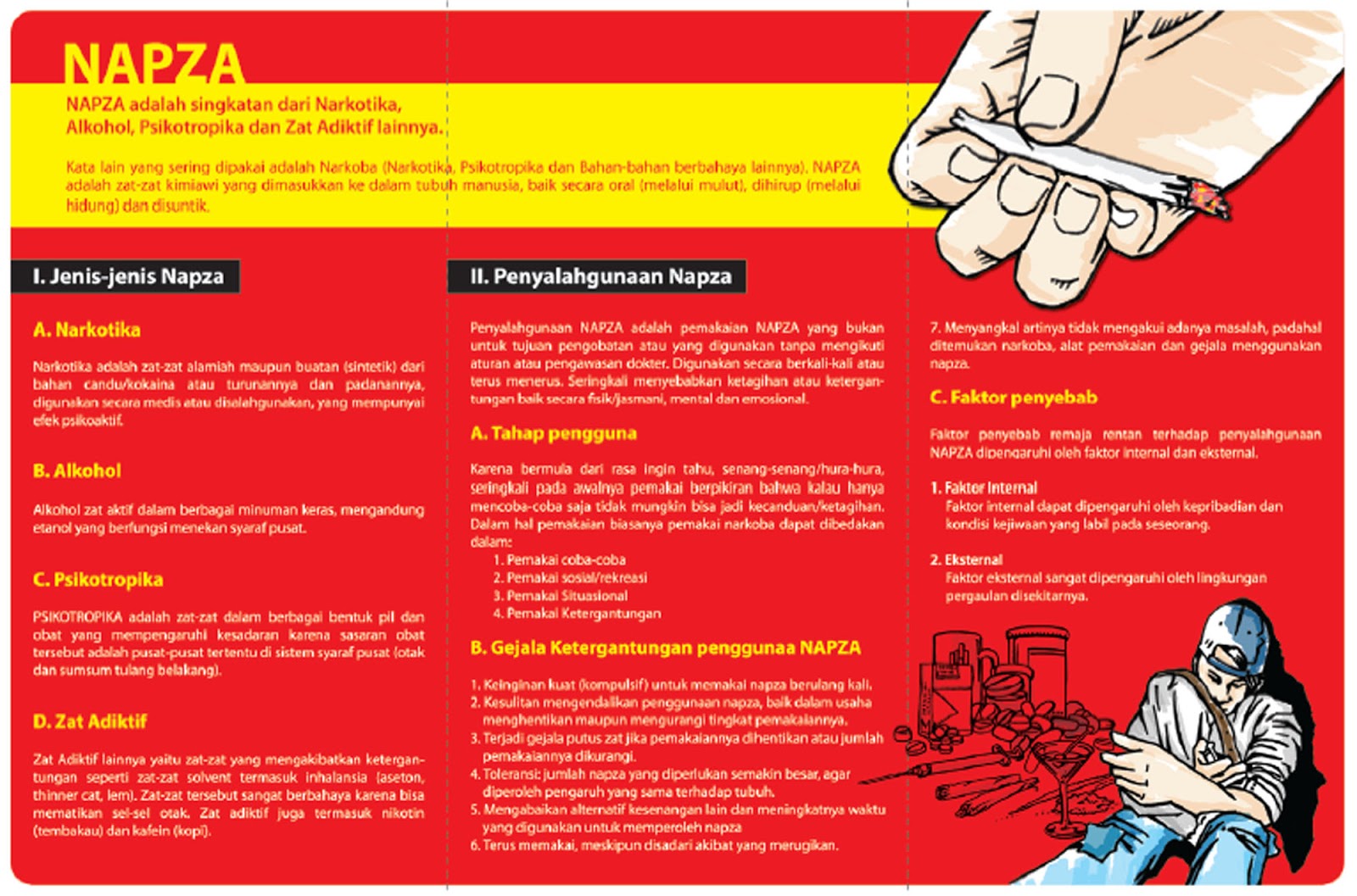 Lomba Blog BkkbN 2014: Mewujudkan Remaja Indonesia bebas Napza