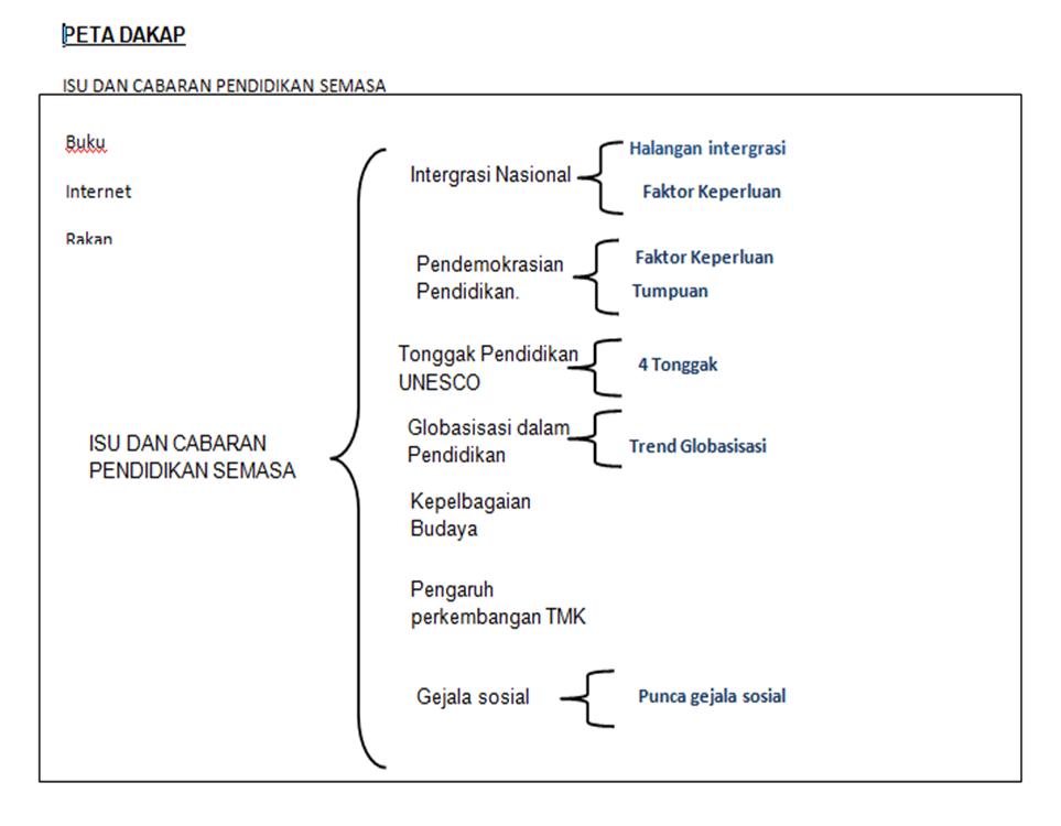 5.2 ALAT-ALAT BERFIKIR DALAM MEMBUAT NOTA