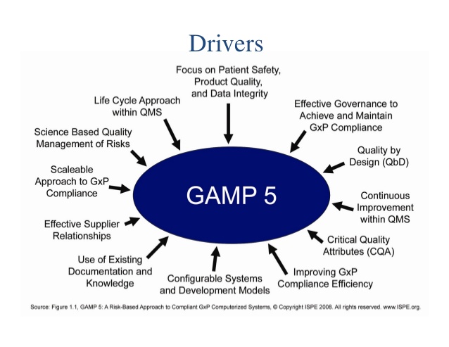 ¿Qué es la Norma GAMP 5 y para que sirve?