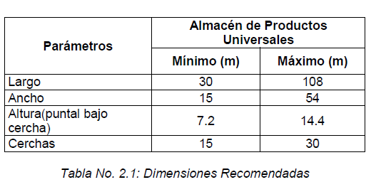 Almacen Dimensiones Altura (puntal bajo cercha) | Inventarios