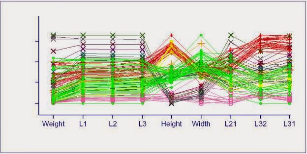 GIS3015 Map Catalog: Parallel Coordinate Graph: Fish