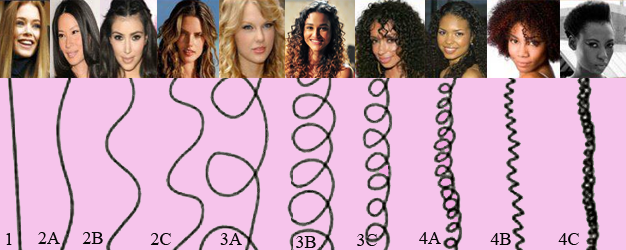 Fashionetes : Tipos de cachos como saber qual é o meu