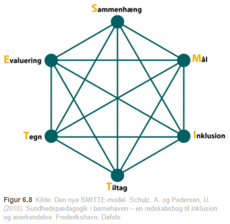 Kommunikation og socialisering: KOMMUNIKATION OG SPROG