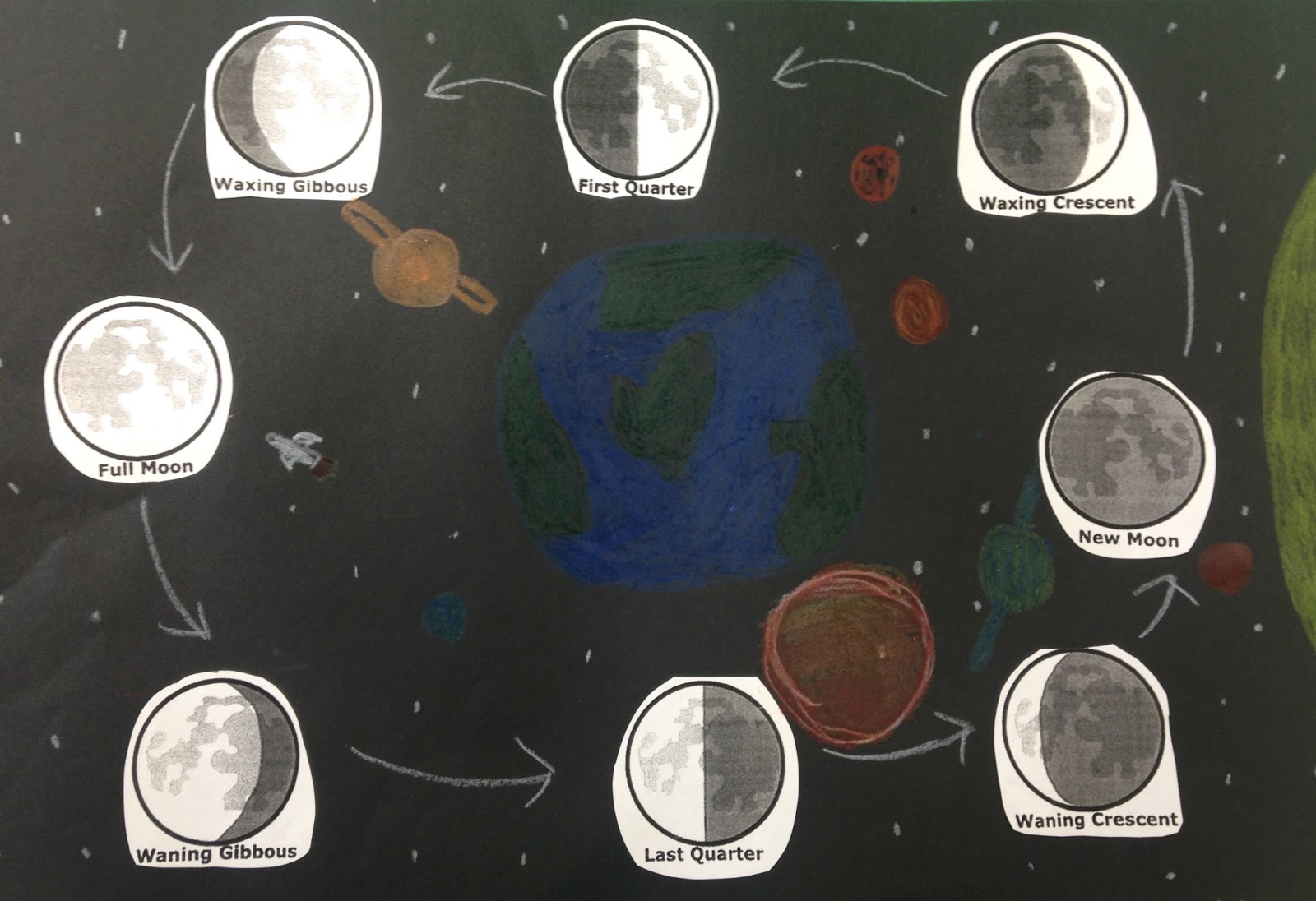 Inclusive Insights: Moon Unit and Resources