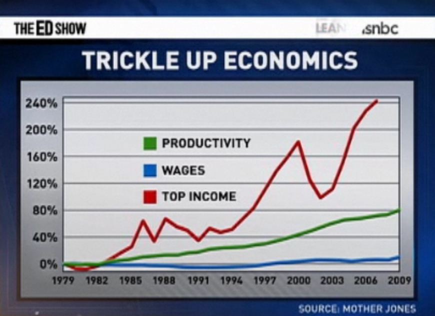 The Cultural Health News Blog: Trickle uP Economics Video and InforGraphic