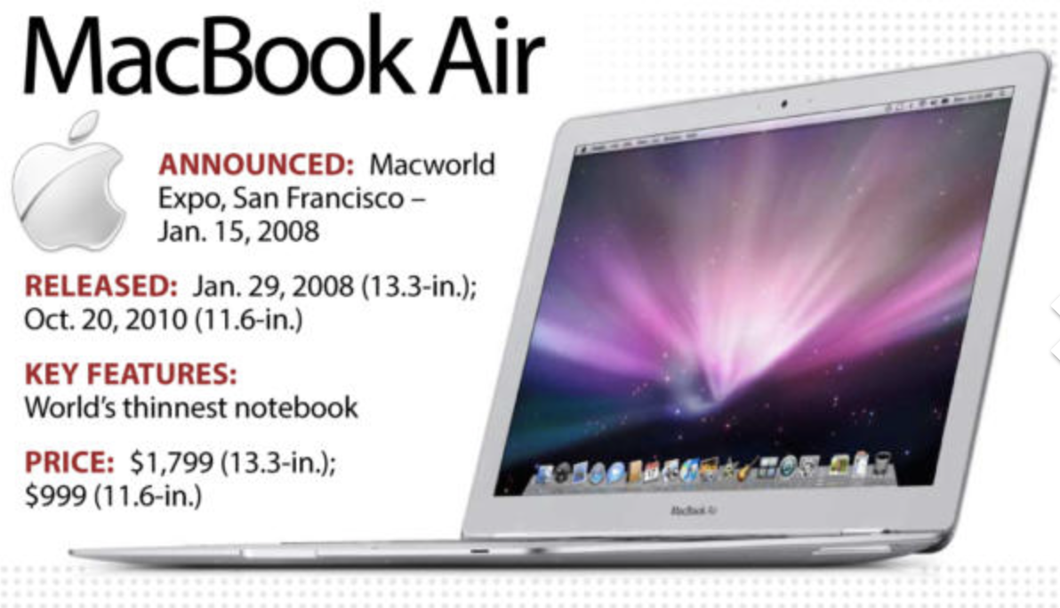 The MacBook Pro: The Evolution of the Apple MacBook 💻