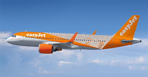 Mundo Das Marcas: EASYJET