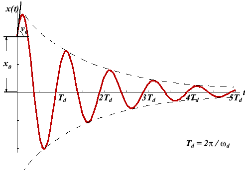 UNDER/OVER FREQUENCY PROTECTION: ~ Electrical power engineering ...