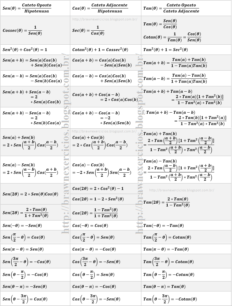 Trigonometria Relações Trigonométricas ~ Brawn Exercícios