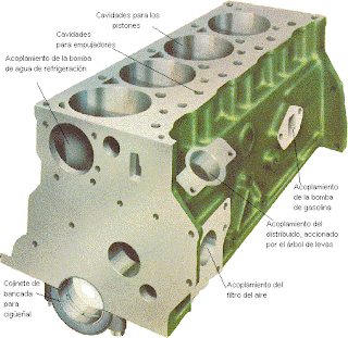El cárter | Mecánica de autos