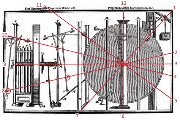 Bessler's Wheel and the Orffyreus Code: 2017