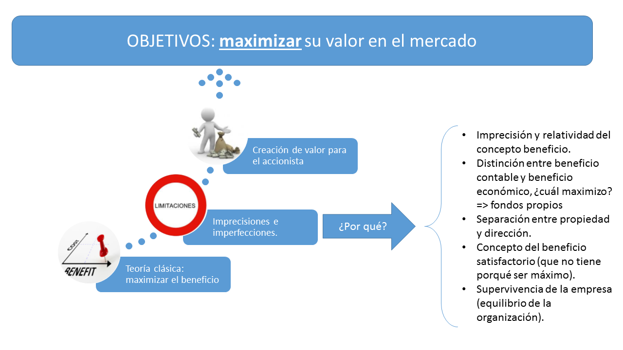 Economía de la Empresa: Funciones y objetivos de la empresa