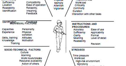 النجاة: Performance Shaping Factors عوامل تشكيل الاداء