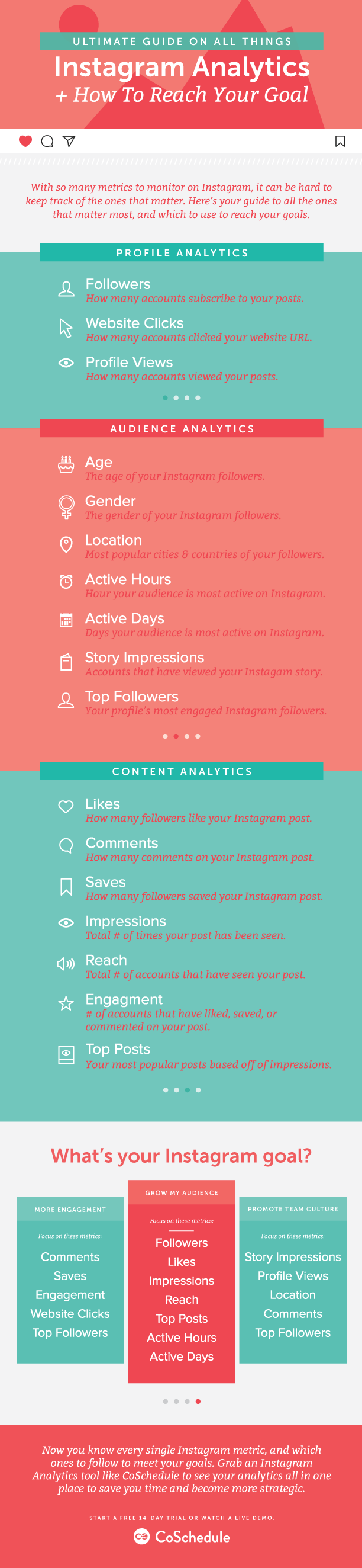 Everything You Need To Know About Instagram Analytics - #infographic ...