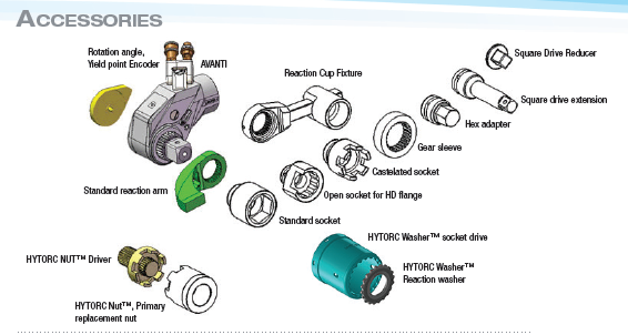 Advanced Bolting Solutions Pvt Ltd: Avanti Torque Wrench-why this is ...