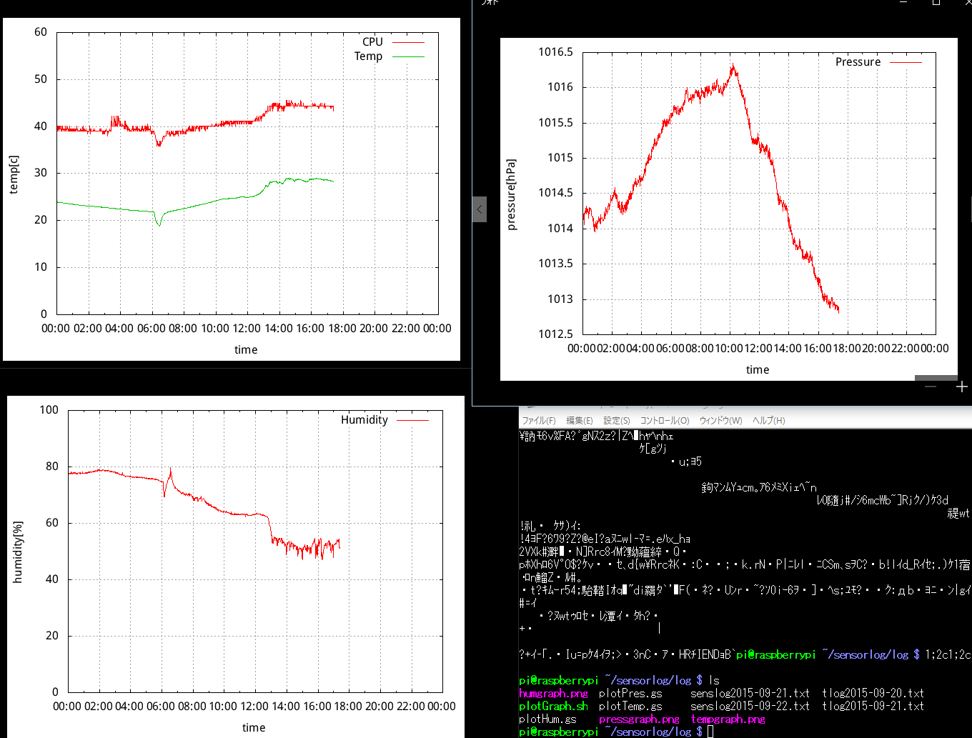 PiTs laboratory: RaspberryPiでラズベリー栽培 自動でグラフを作成（gnuplot）