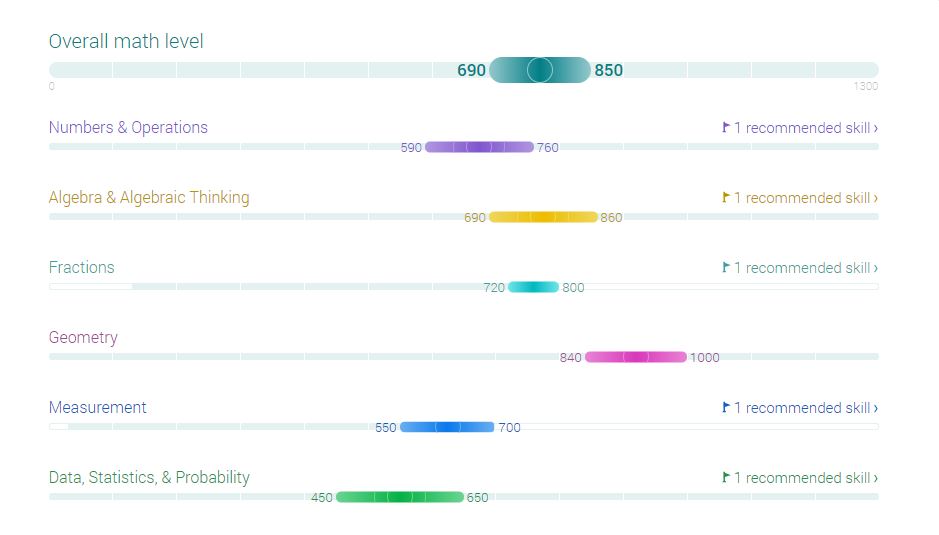 Farm Fresh Adventures: IXL Learning~ An Online Resource for Practicing ...
