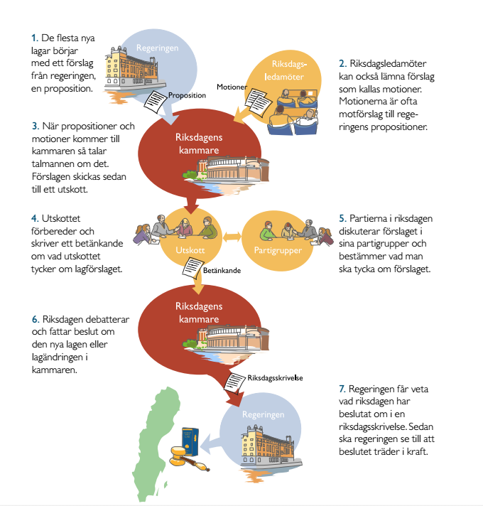 Att lära tillsammans: Filmer om demokrati och länkar från lektionen den ...