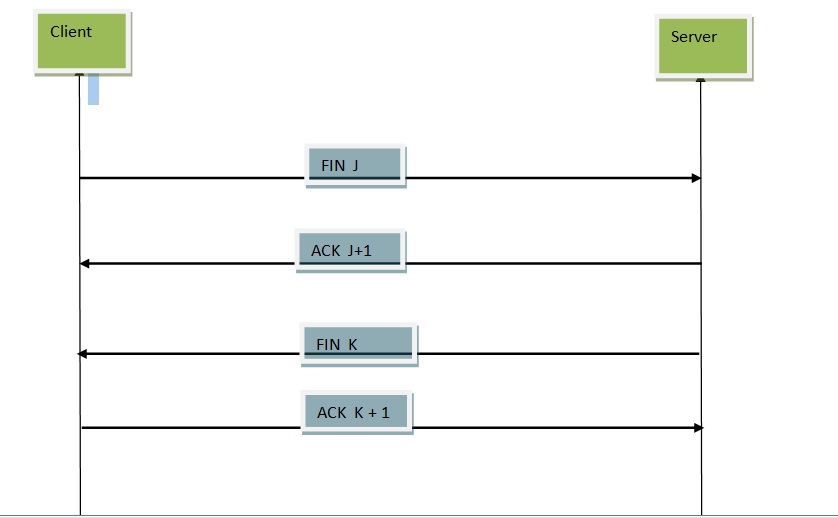 SS7 protocol | Sigtran | HLR Lookup, Bulk SMS, IOT | Internet Of Things ...