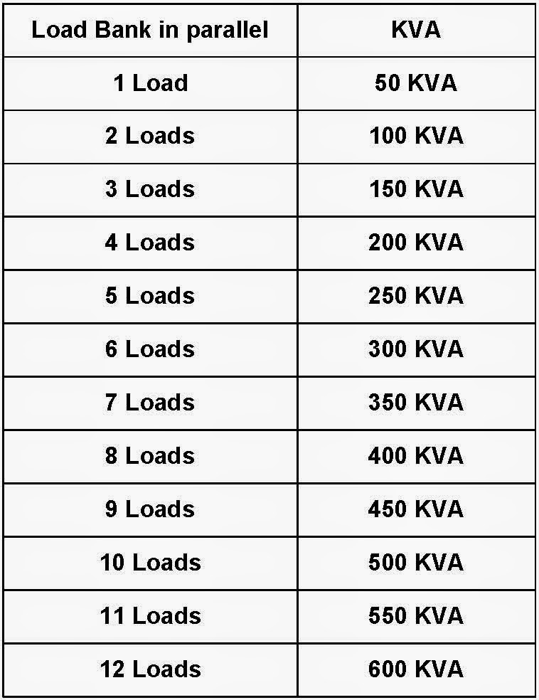 L/C Magnetics: Gapped Inductor Load Bank