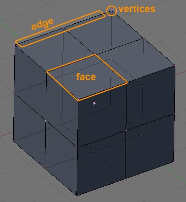 Belajar Grafis Desain: Topology 3D