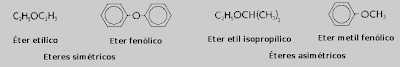 Experimentales Quimica III: Eteres