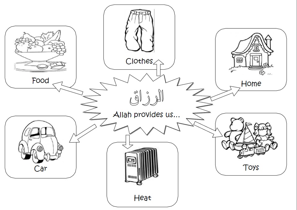 a muslim homeschool: Ar Razzaq - "Allah Provides us" mini poster