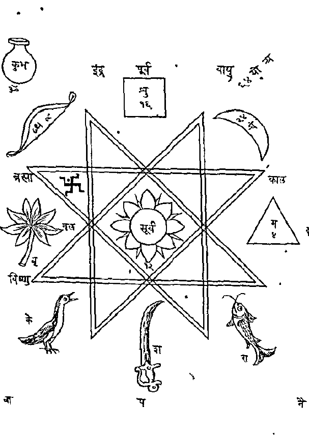 Sacred Science: Kalpa: Hindu Science of Ritual