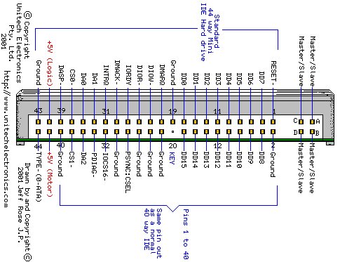 Maketronica: 01/07/2011 - 01/08/2011