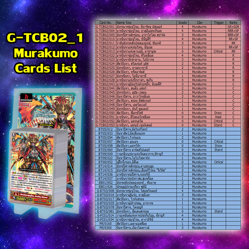 Thai Vanguard Club: ข้อมูลการ์ดแต่ละชุดของ Cardfight! Vanguard G Thai (Season 5-7)