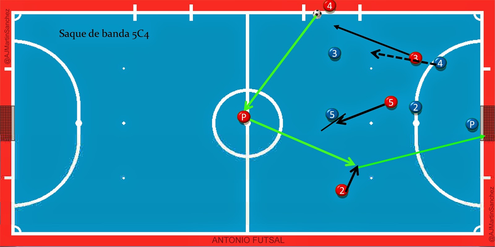 SAQUE DE BANDA 5C4 + Variante. Con Portero Jugador