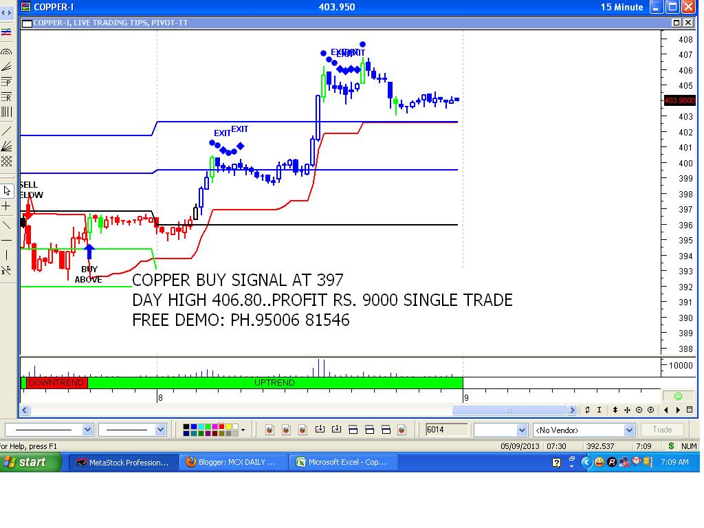 LIVE TRADING TIPS : COMMODITY INTRADAY AUTO BUY SELL SIGNAL CHART