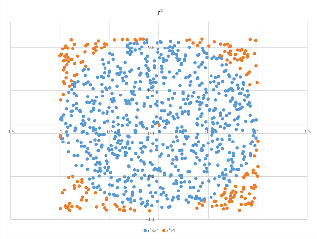 Modelos De Simulación : CÁLCULO DEL VALOR DE Modelos De Simulación : CÁLCULO DEL VALOR DE