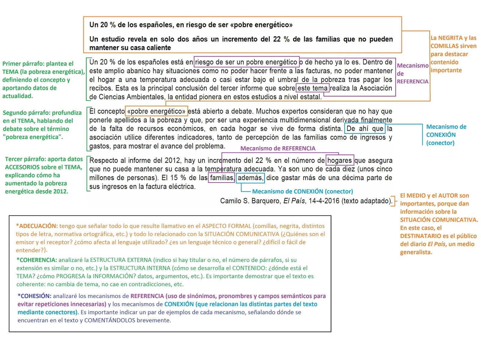 A toda letra: Práctica de introducción a las propiedades del texto.