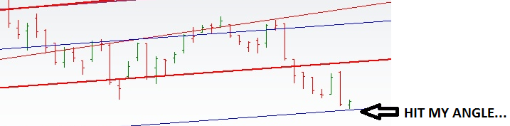 Learning The Nifty: NIFTY CHART UPDATED FOR 15/06/2015.....