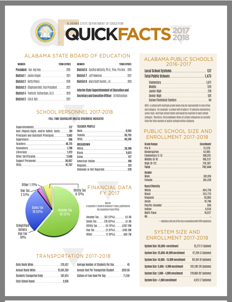 Education In-the-Know: 2017-2018 Quick Facts