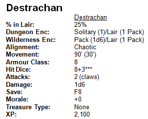 Den of the Lizard King: [ACKS] Destrachan