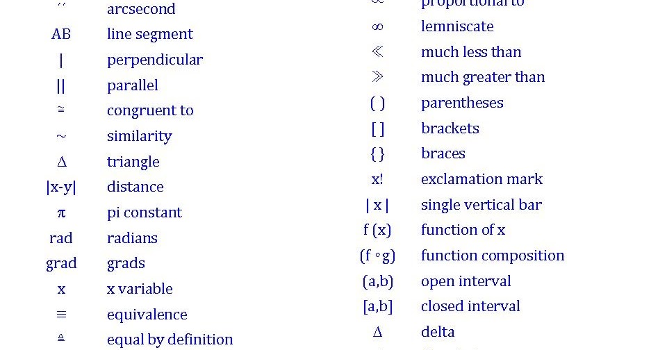 All Mathematical Symbols Name List | Notebook World Spesifications