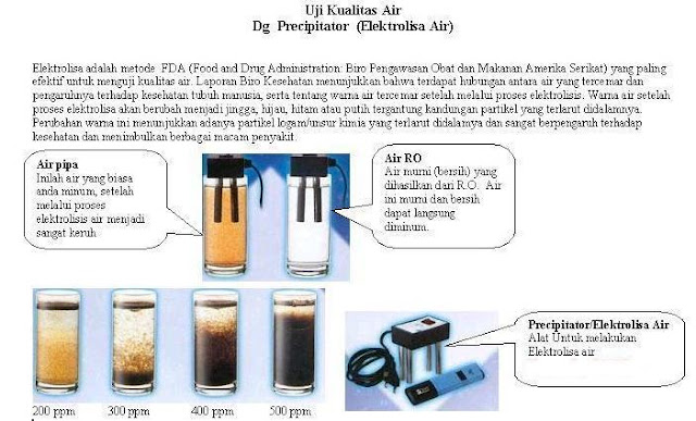 CLEO Oxygen Water 100 ppm : Air Murni