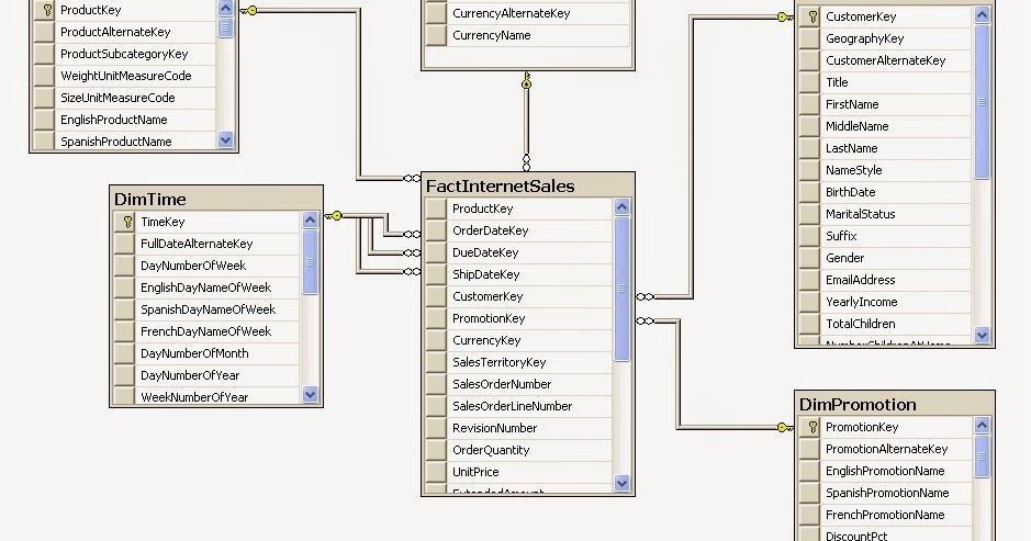 My Techno Warehouse: 08:: Dimensional Modeling