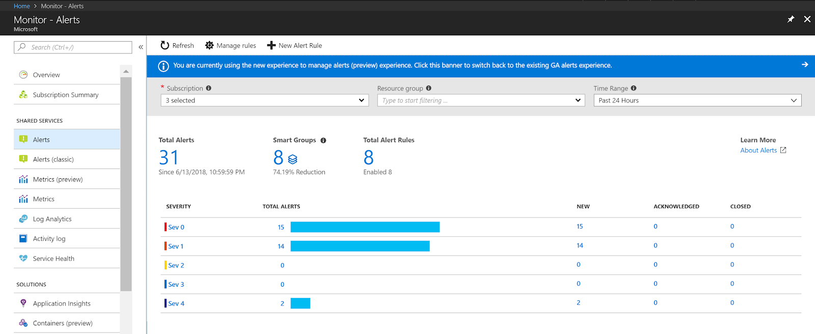 Kevin Greene IT Blog: Azure Monitor - Alerting Gets an Upgrade