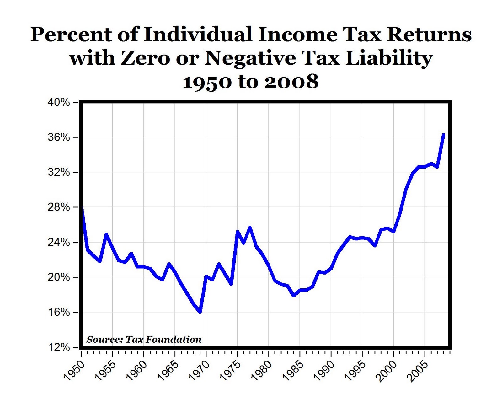 CARPE DIEM: Three Charts Tell The Story
