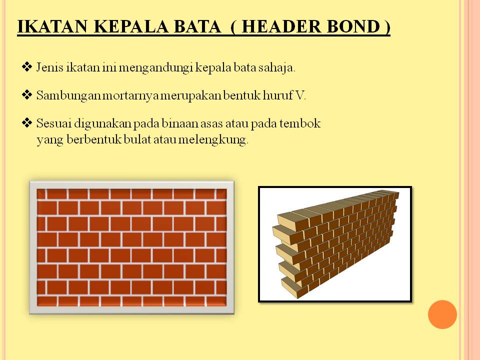 Binaan Bangunan : IKATAN BATU BATA DALAM PEMBINAAN