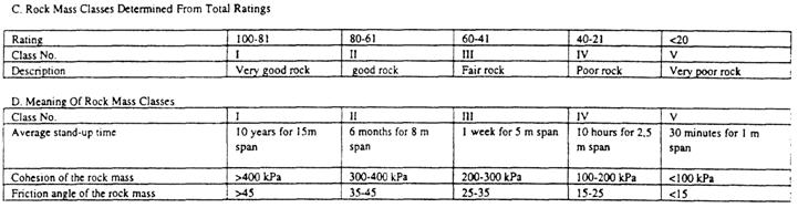 Andreas Giannakogiorgos: TUNNEL SUPPORT DESIGN USING EMPIRICAL METHODS