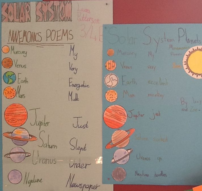3-4B The Place To Be: Check out our mnemonics poems!