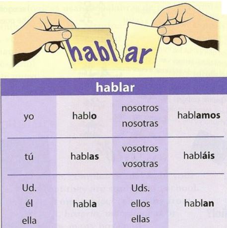 INICIACION AL ESPAÑOL : APRENDO EL VERBO HABLAR